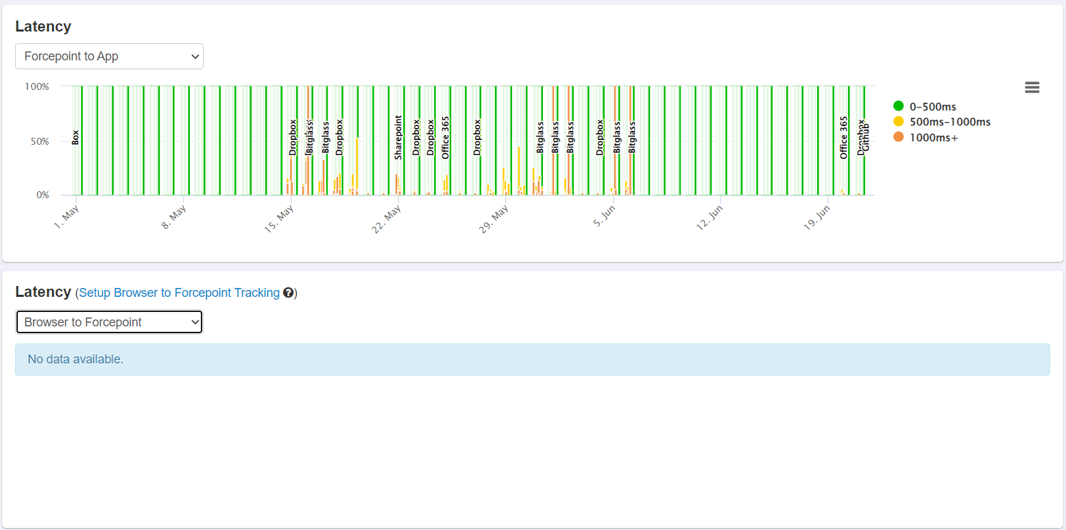 Reviewing Proxy tab of Health logs